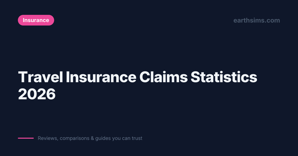 Travel Insurance Claims Statistics 2026 | Earth SIMs